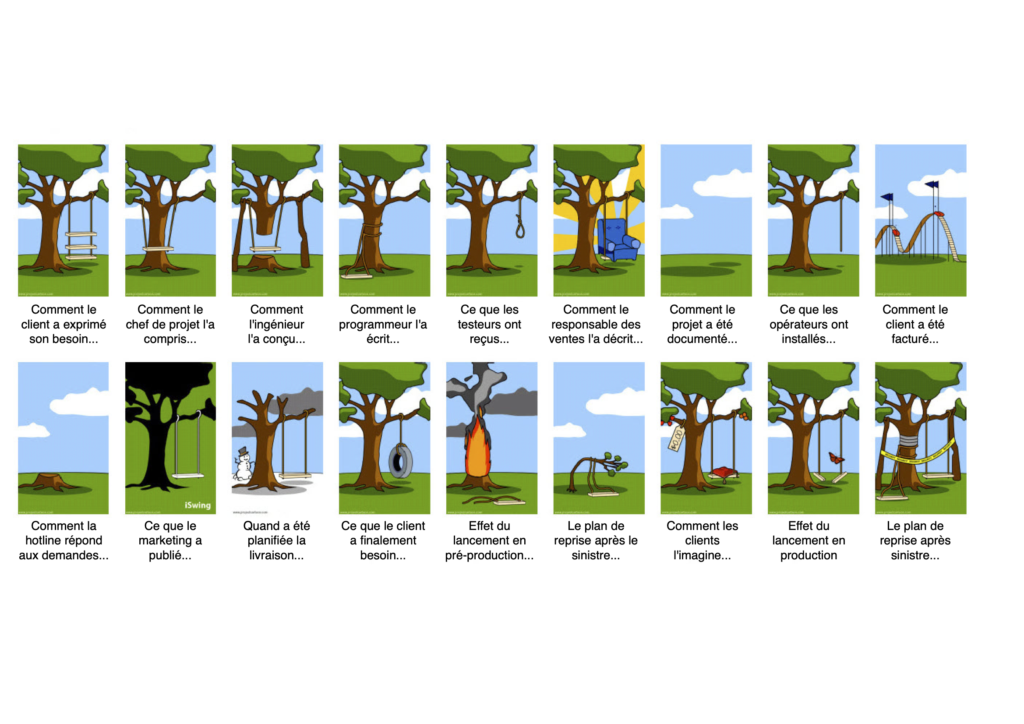 Projet Informatique Balançoire - Comprendre Et Une exploration ...